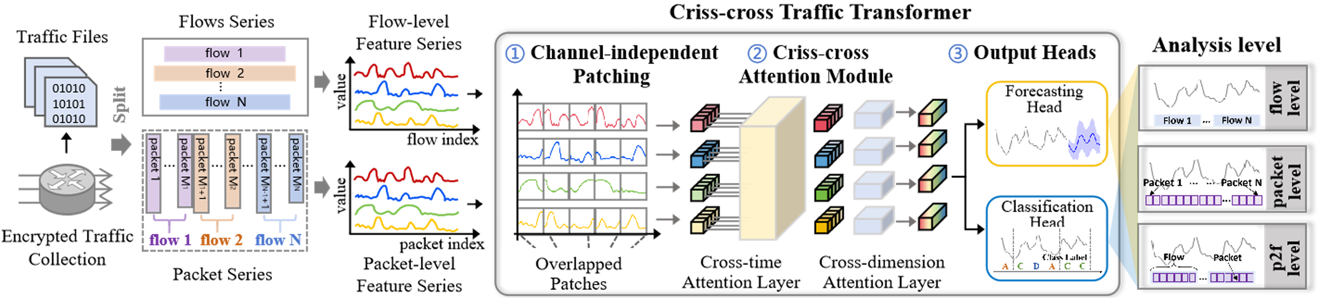 Lixing Chen's Academic Homepage